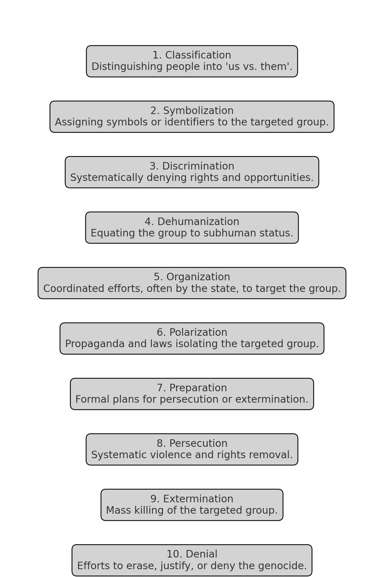 What stage of Genocide has the U.S. Reached As It Targets Trans People ...